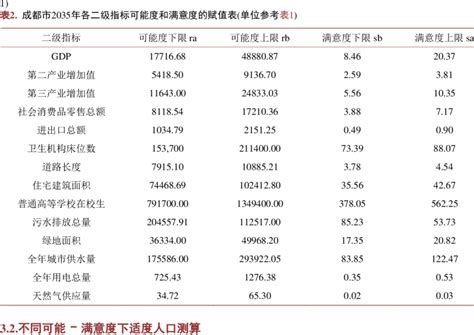 Assignment Table Of Likelihood And Satisfaction Of Each Secondary