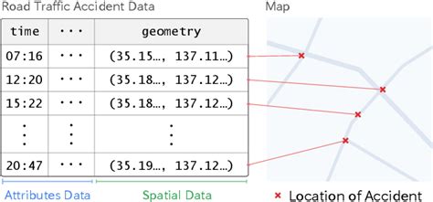 Figure 1 From Design Of Geospatial Database For Analysis Of Road Traffic Accidents In Aichi