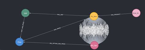 Github Nsharma Knowledge Graph Embeddings Does Node Classification And Link Prediction