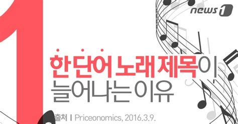 [카드뉴스]한 단어 노래 제목이 늘어나는 이유