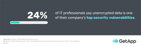 Top Ten Best Encryption Software For Small Business Cupak