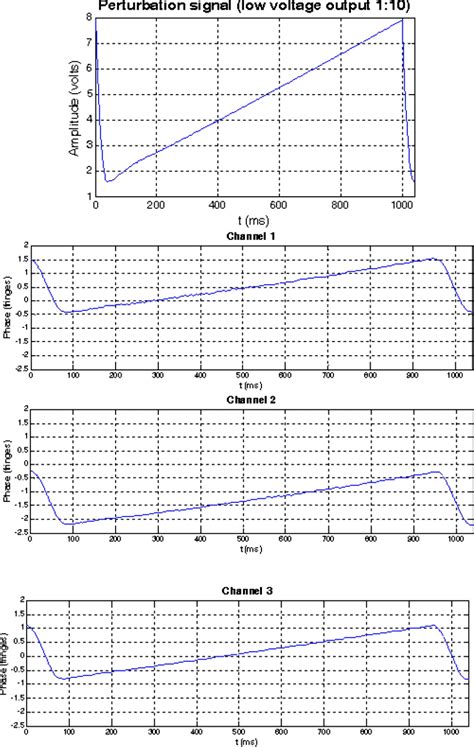 Figure 3 From Calibration Of A High Spatial Resolution Laser Two Color