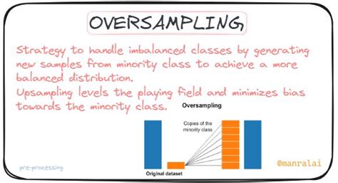 mukesh manral🇮🇳 on linkedin 🔥 real world project insights secrets behind over sampling add on…