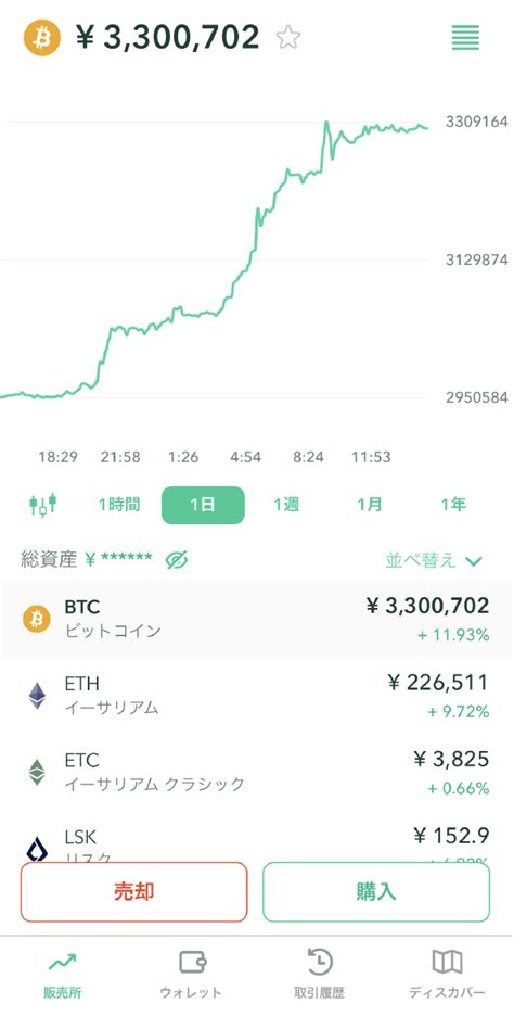 アプリ：販売所内「チャート画面」の通貨の順序を並べ替えたいです Faq お問い合わせ