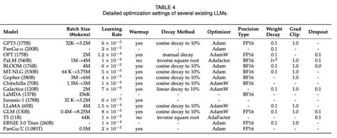 Evaluating Large Language Models