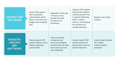 Top 7 Most Important ERP Modules Their Capabilities For 2023 Epicor