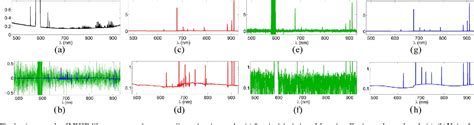 Figure 1 From Restoration Of Astrophysical Spectra With Sparsity Constraints Models And