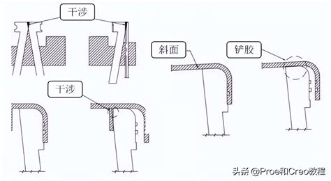 塑胶件的结构设计：卡扣篇（下） 知乎