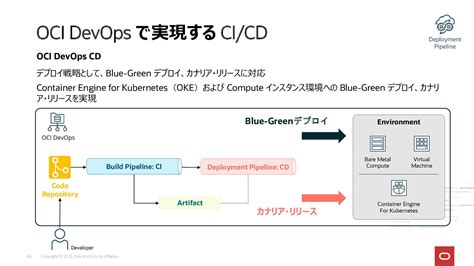 Oci Devops ではじめる Cicd ～コンテナアプリケーション開発における Cicd 編～ Speaker Deck