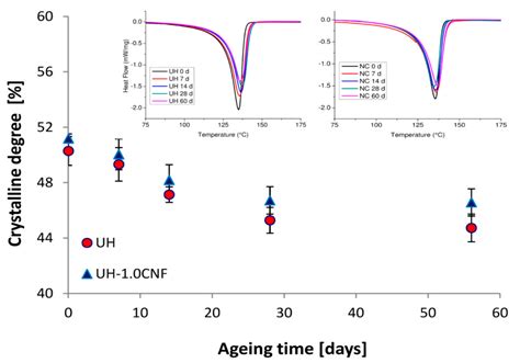 Tribological Behavior Of Nanocomposites Based On Uhmwpe Aged In Simulated Synovial Fluid
