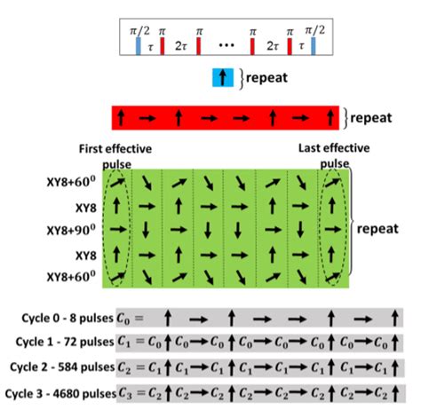 Enhancement Of Spin Qubits The Farfurnik Spin Photon Lab