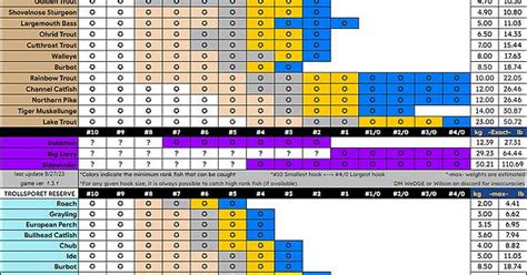Cotw The Angler Hook Sizes Album On Imgur