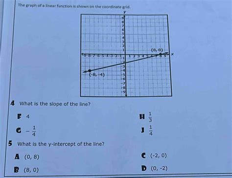 Solved The Graph Of A Linear Function Is Shown On The Coordinate Grid