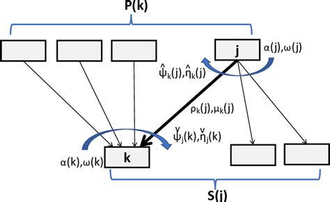 Figure 2 From A Generalized Model For Modern Hierarchical Memory System Semantic Scholar