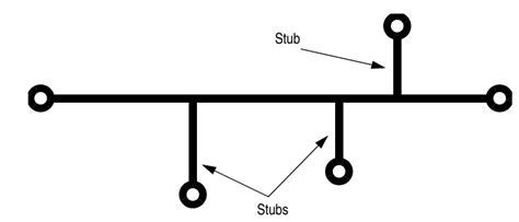 Emc At Pcb Level Potential Sources Compliance And Layout Techniques Pan European Training