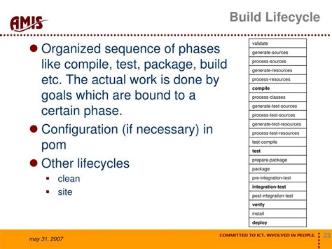 Ppt Build Test And Deploy Adf Applications Without Effort With The Use Of Maven2 Powerpoint