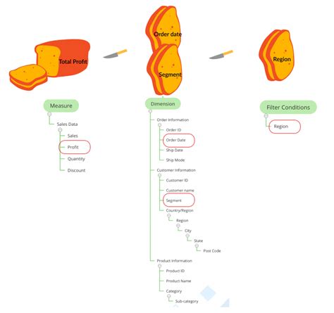 Dimension And Measure In Tableau At Barbara Dixon Blog