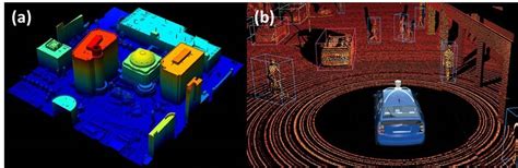 A Using Lidar For Surface Mapping Of A City B Using Lidar For