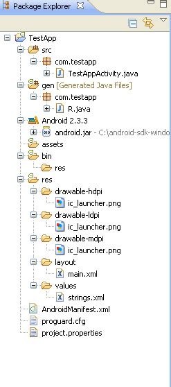Directory Structure Of An Android Application