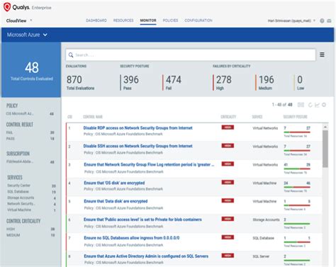 Qualys Introduces Assessment And Monitoring For The Cis Microsoft Azure