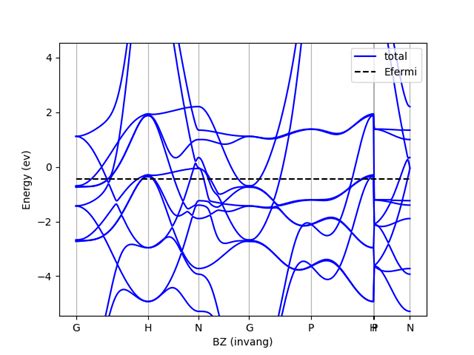 SOC In DFT Tutorial Nanotools Documentation
