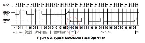 dp83848k mdio signal can not match with datasheet showed in figure 6