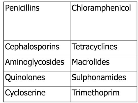 Bacteriostatic Meddic