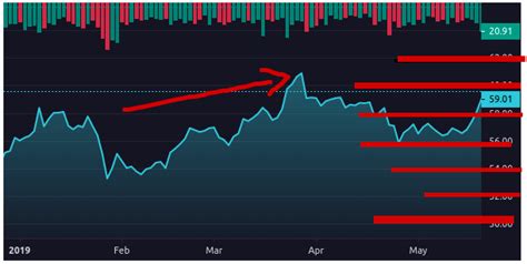 Can We Add Histogram Or Bar Chart From Right To Left On Y Axis · Issue 1248 · Tradingview