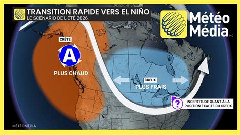 Saints De Glace 2026 Faut Il Redouter Un épisode De Gel La Semaine