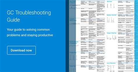 Agilent India On Linkedin Gc Troubleshooting Guide Poster
