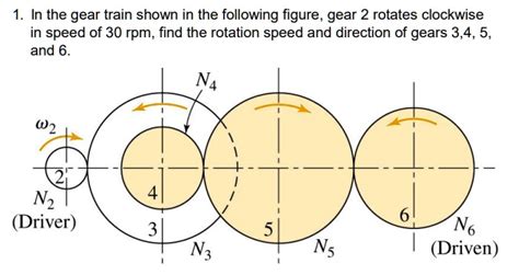 1 In The Gear Train Shown In The Following Figure Gear 2 Rotates Clockwise In Speed Of 30 Rpm