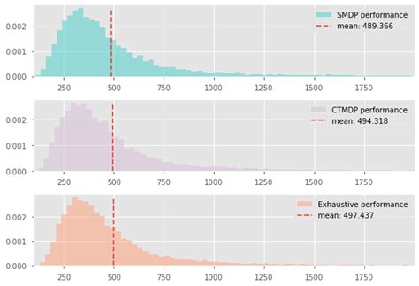 empirical distributionsˆηdistributionsˆ distributionsˆη π of