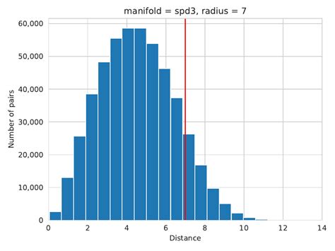 Dgdifferential Geometry Sampling Uniformly From A Ball In Spd