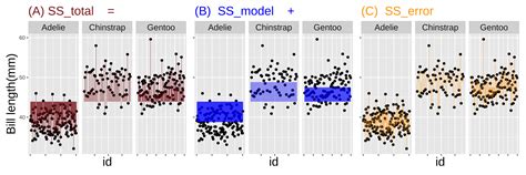 Applied Biostats Chapter Linear Models