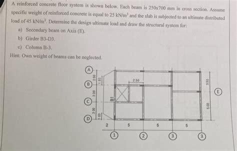 Solved A Reinforced Concrete Floor System Is Shown Below