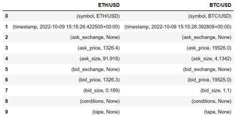 Alpaca Markets Api Python Tutorial Analyzing Alpha
