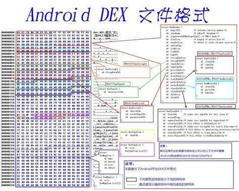 Apk解析之 —— Classesdex Csdn博客 Apk解析之 —— Classesdex Csdn博客