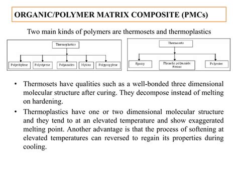 Composite Materials PPT PPTX Chemistry Science