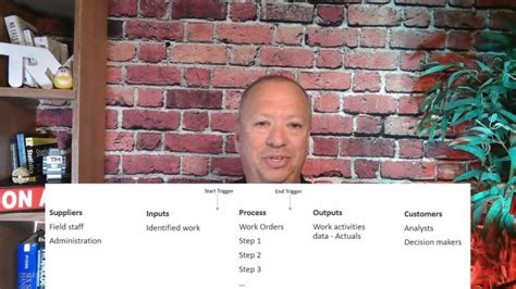 How To Do 3 Things In 3 Minutes With Trmmaximo John Q Todd Posted On The Topic Linkedin