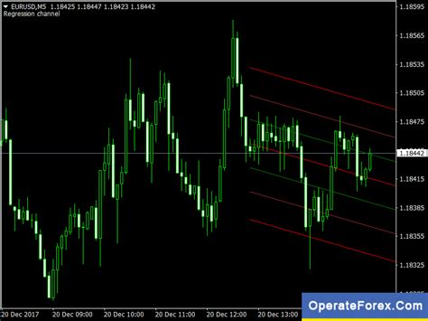Download Linear Regression Channel Forex Indicator Mt4 Https Twitter Com OperateForexCom