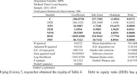 Pooled Ols Regression Of Shariah Portfolio Download Scientific Diagram