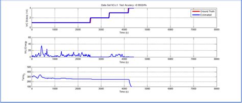 Detection Of Berry Harvesting Stages Data Set N 4 C 1 Download
