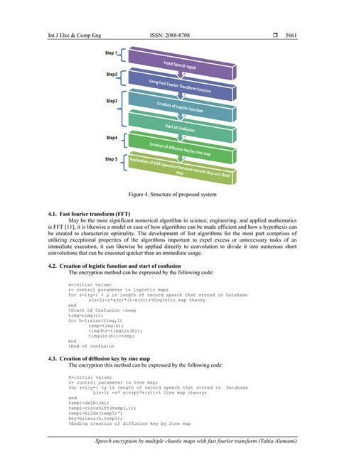 Speech Encryption By Multiple Chaotic Maps With Fast Fourier Transform Pdf