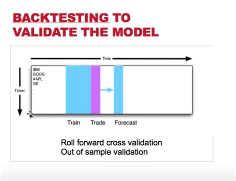 Ml4t Week9 The Big Short Time Series Data And Technical Trading