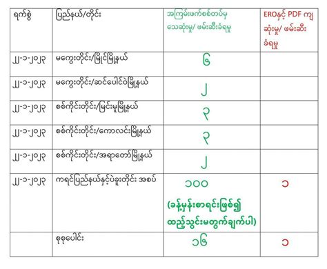 မြန်မာနိုင်ငံတစ်ဝန်း စစ်ကောင်စီတပ်ဖွဲ့ဝင် ၁၆ ဦးသေဆုံး Khit Thit Media