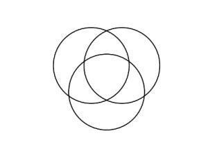 Diagramas De Venn Con Matplotlib Recursos Python