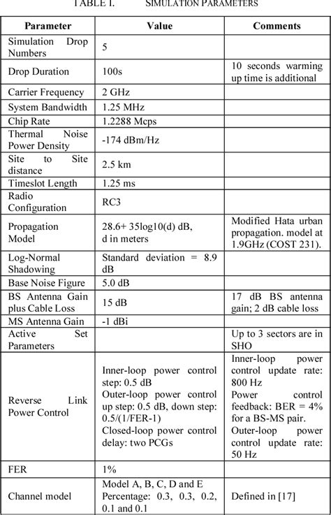 Table I From A Novel Power Control Algorithm On The Reverse Link Of