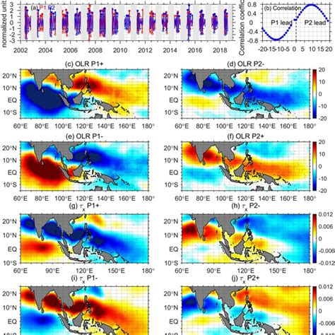 A Schematic Diagram Of Mean Zonal Currents In The Indo‐pacific Ocean Download Scientific