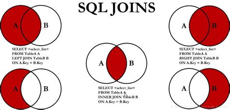 Mysql（九） 七种join数据库七种联 Csdn博客
