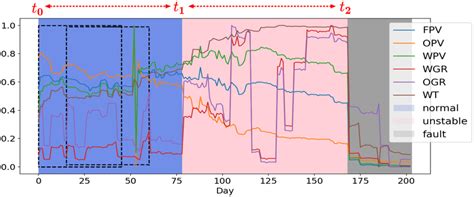 overlap sampling and example of normalized production parameter of download scientific